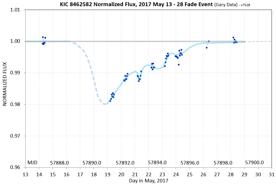 KIC 846